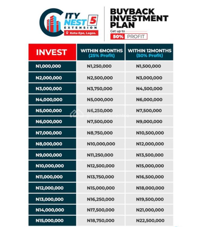 For Sale: Buy Back Investment Scheme, Landview Buy Back Scheme, Epe ...